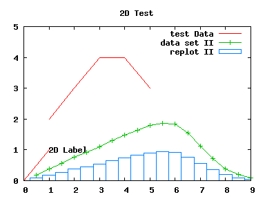 A PHP Interface to GNUPlot