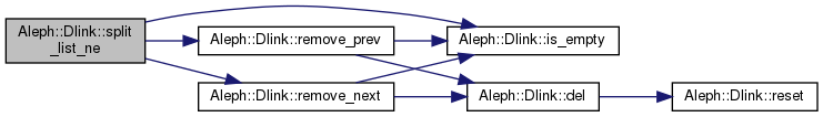 Aleph W Alephdnode Class Template Reference