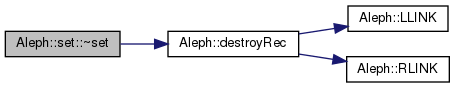 Aleph-w: Aleph::set Class Template Reference